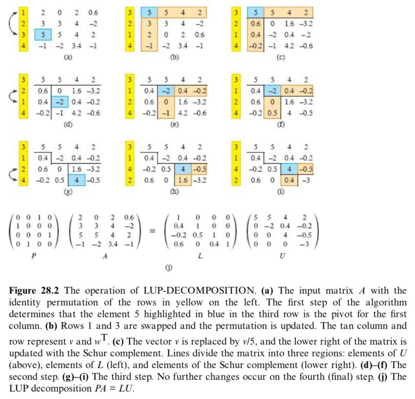 算法导论（第四版）第二十八章：矩阵运算 第一节：求解线性方程组 - 知乎