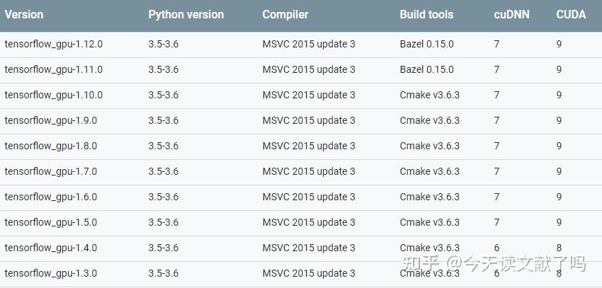 ImportError: libcublas.so.9.0: cannot open shared object file: No such file - 知乎