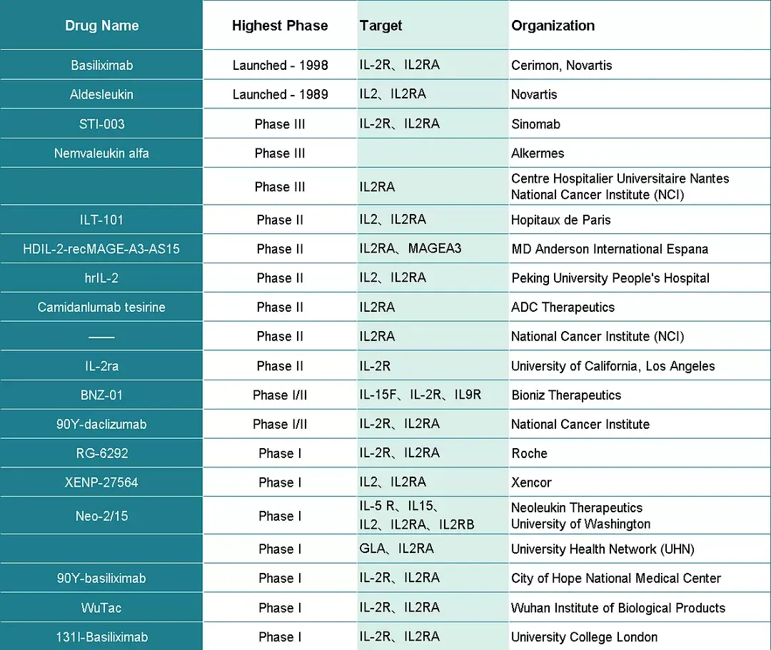 IL2RA，免疫治疗领域的潜力股 - 知乎