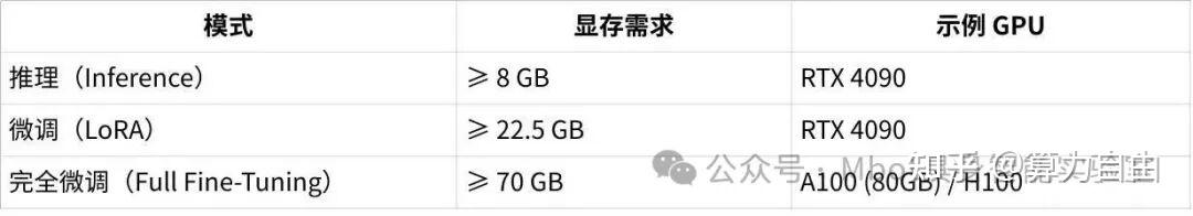 VLA模型 Pi0.5+LeRobot正式上线|从训练到验证，测试，平台实现sim2real“无缝衔接”！ - 知乎