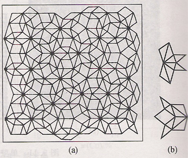 TEM（透射电镜）测试晶体知识——准晶态 - 知乎