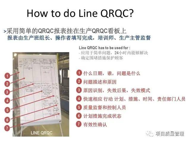 QRQC培训教材(PPT57张)-PPT课件 - 知乎