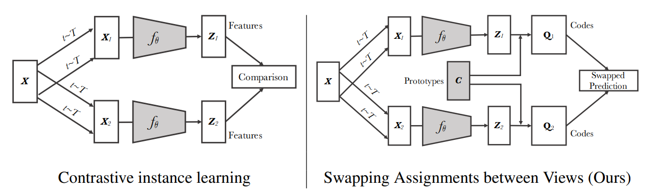 一文读懂对比学习在CV进展 - 知乎