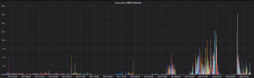 HBase Compaction 原理与线上调优实践 - 知乎