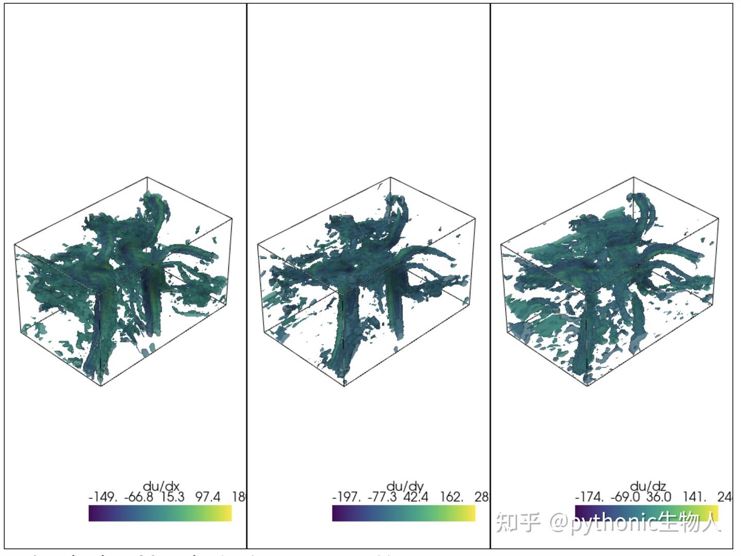 Python中的那些3D图像可视化工具(建模必备) - 知乎