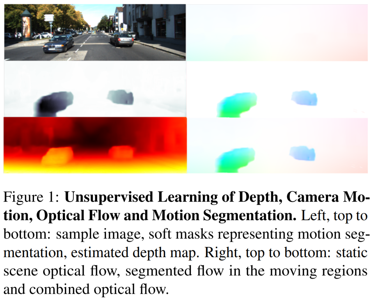 【光流预测/语义分割】SegFlow, Competitive Collaboration - 知乎
