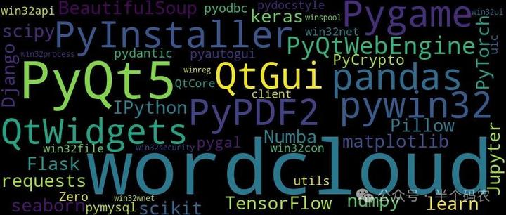 WordCloud:一个超好玩的python库 - 知乎