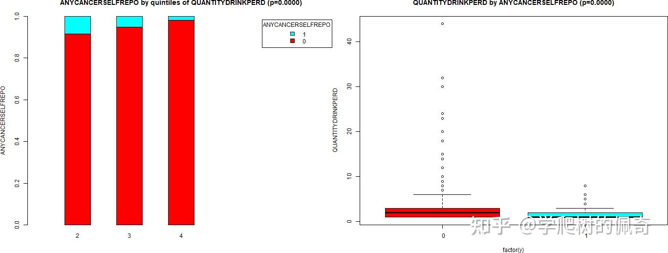 NHANES数据库练手DAY11(酒与癌症的研究) - 知乎