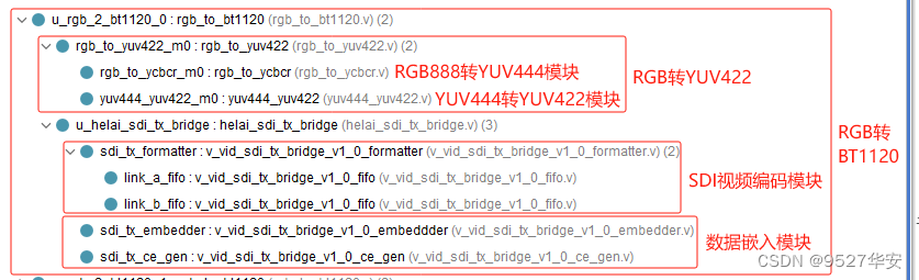 Fpga高端项目:fpga基于gs2971gs2972架构的sdi视频收发osd动态字符叠加,提供1套工程源码和技术支持 知乎