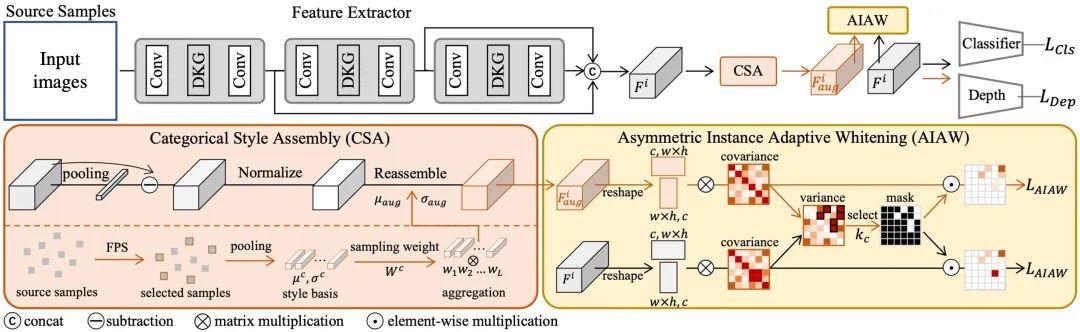 CVPR 2023 | 腾讯优图实验室21篇论文入选，含多模态、工业异常检测、动态表情识别、活体检测等领域 - 知乎