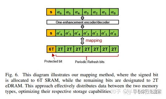 替代昂贵的SRAM - 知乎