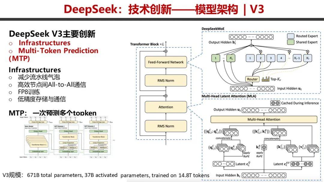 天津大学：2025深度解读DeepSeek——原理与效应 - 知乎