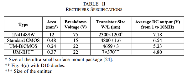 Wireless Power Transfer & CMOS Active Rectifier - 知乎