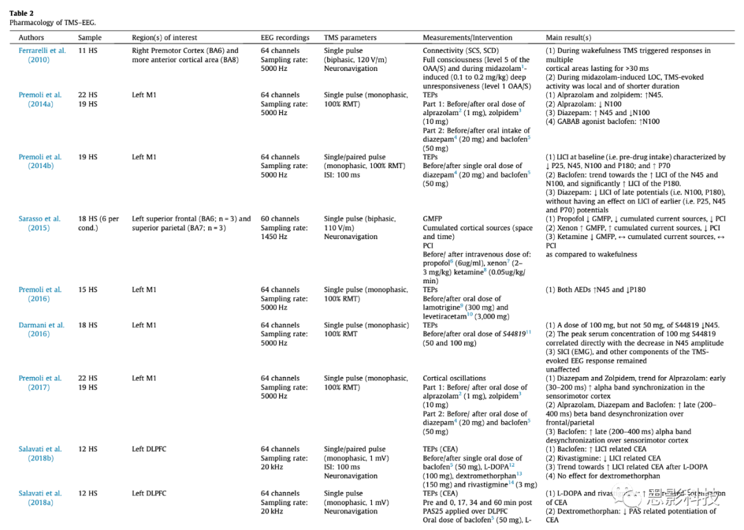 TMS-EEG的临床应用及展望 - 知乎
