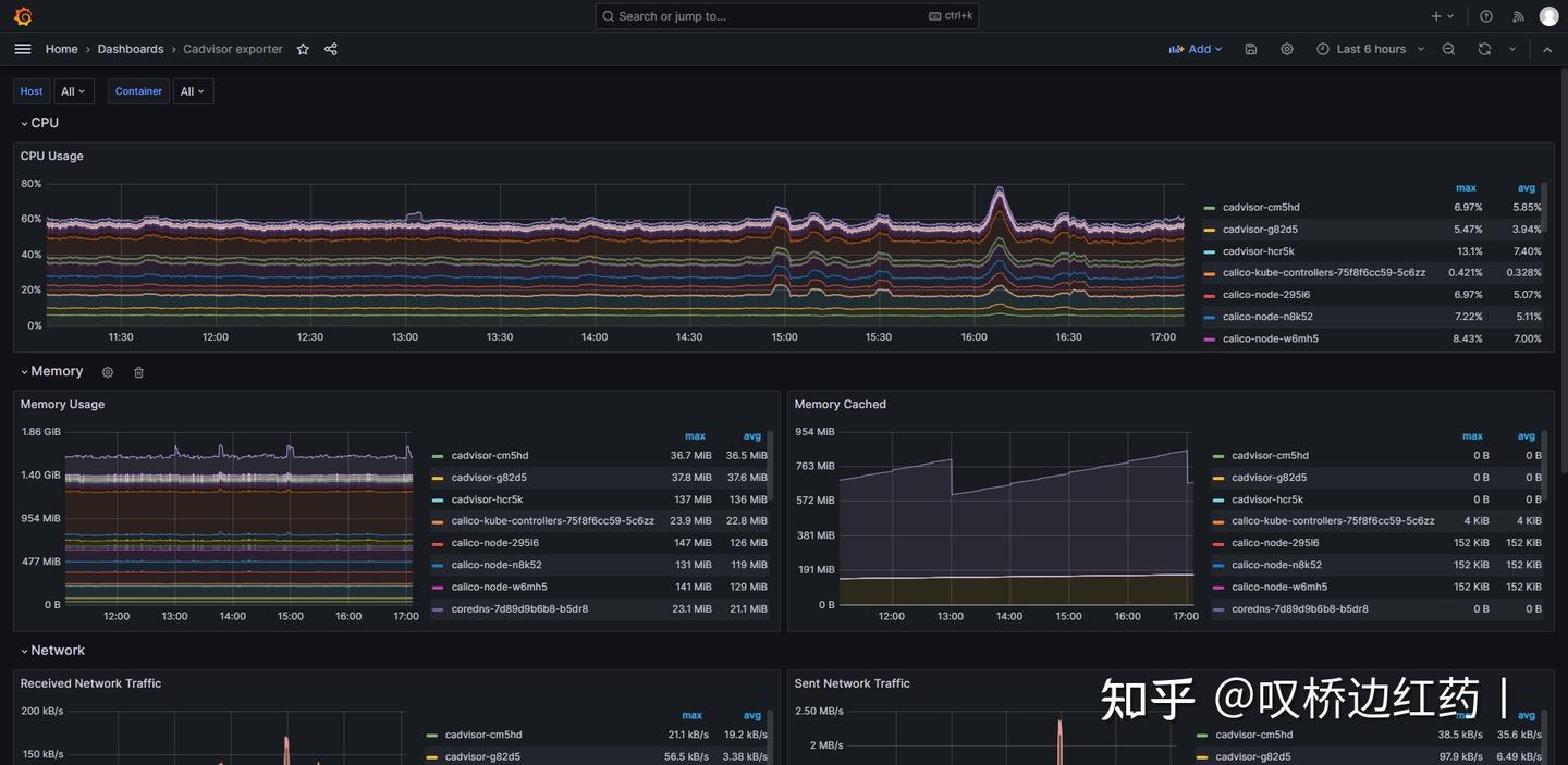 Prometheus + Grafana + cAdvisor 监控 Kubernetes 部署 - 知乎