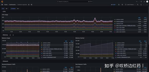 Prometheus + Grafana + cAdvisor 监控 Kubernetes 部署 - 知乎
