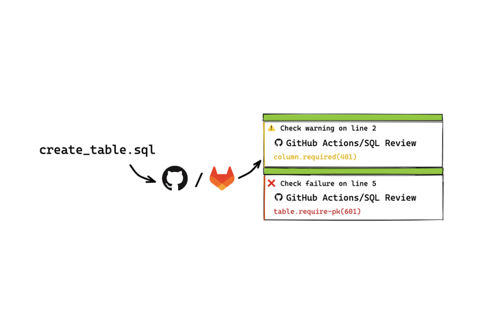 一键集成 SQL 审核到你的 GitLab 和 GitHub CI/CD - 知乎