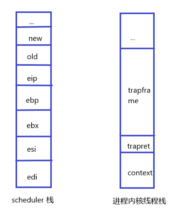 xv6 学习[6]：操作系统接口B 第一个进程 - 知乎