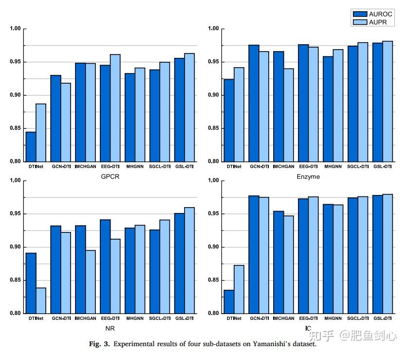 论文笔记18|GSL-DTI Graph Structure Learning Network for Drug-Target ...