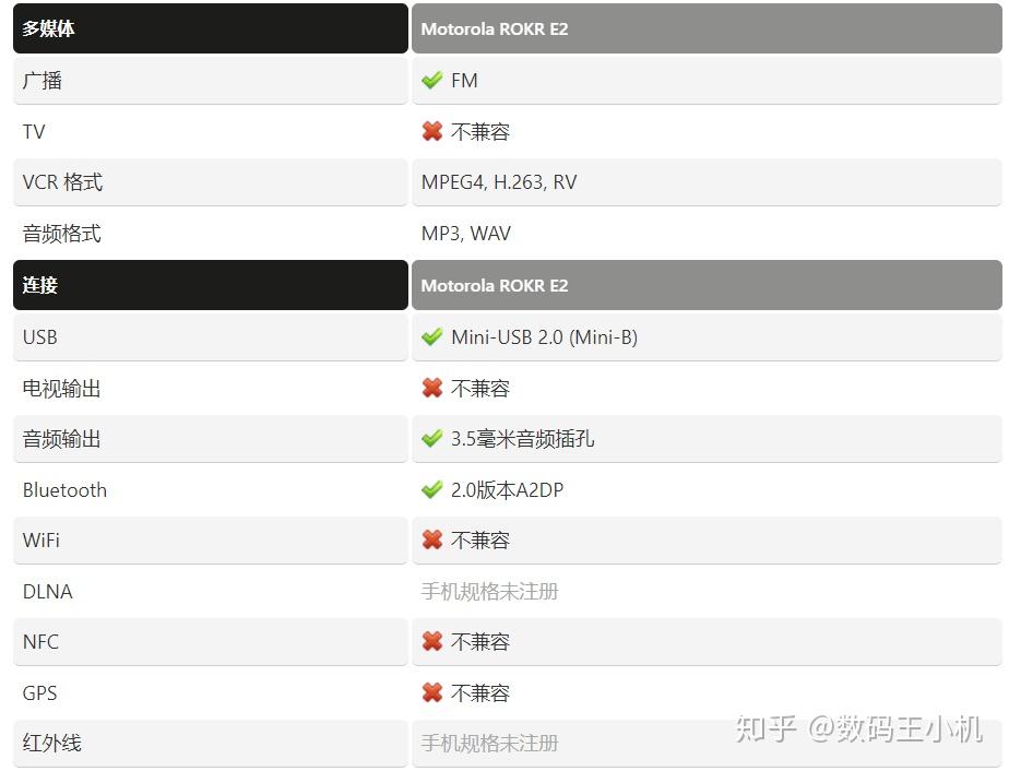 Motorola ROKR E2鉴赏：我就是动感地带！ - 知乎