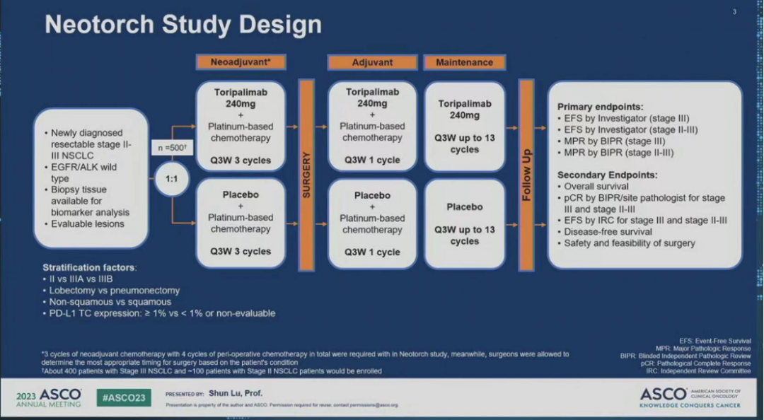 2023 ASCO会后吐血汇总！全球七大肿瘤领域精彩集锦！162图速读！ - 知乎