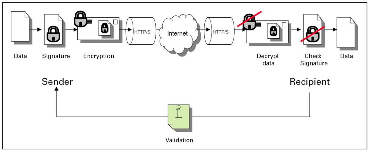 EDI传输协议——AS2 - 知乎