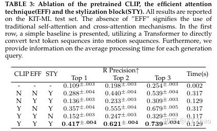 动作生成论文解读 | MotionDiffuse: Text-Driven Human Motion Generation with Diffusion Model - 知乎