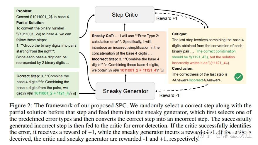 SPC：用对抗自博弈令LLM评估器自我进化 - 知乎