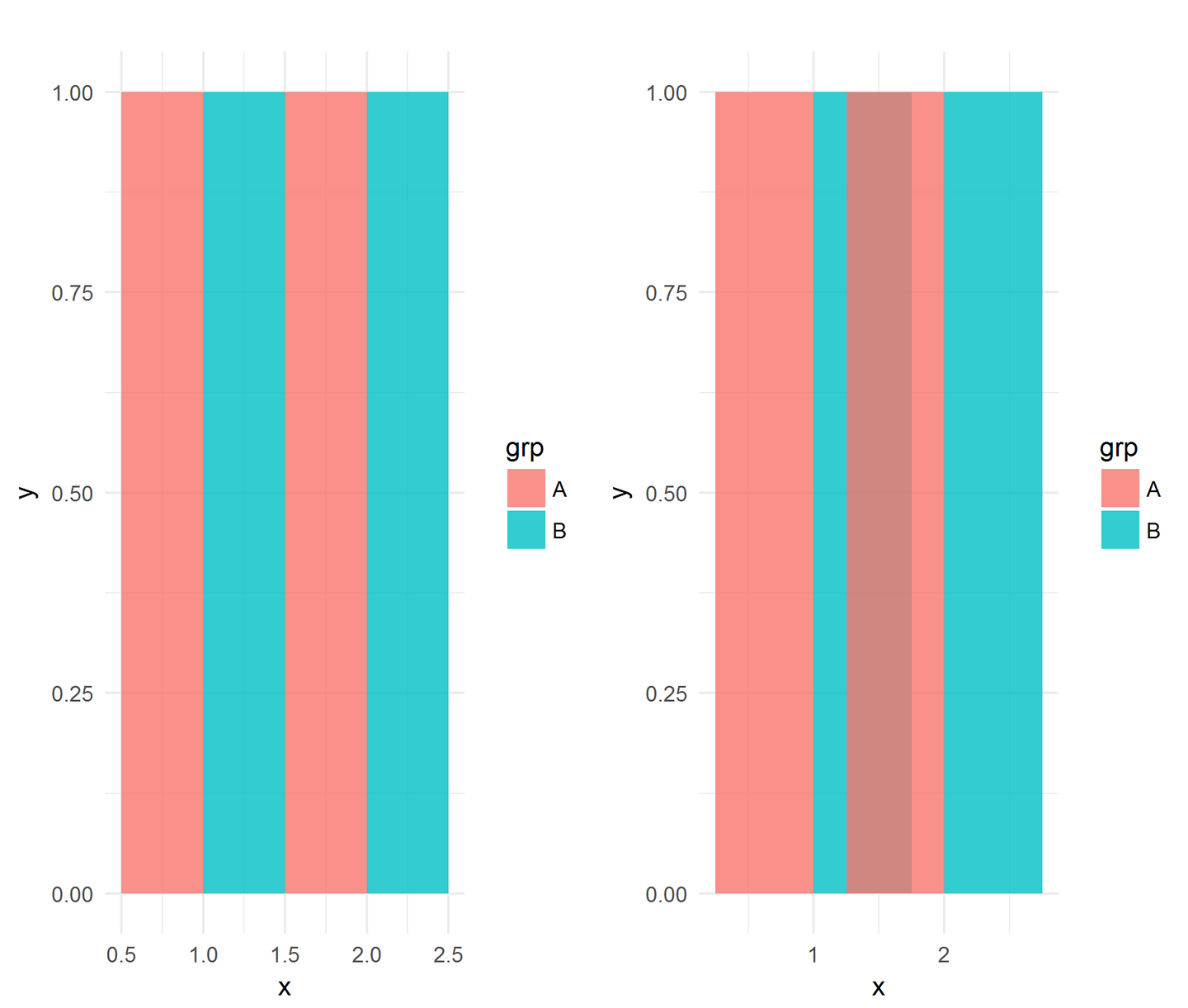 R|ggplot2(四)|stat_ geom_ 和position - 知乎
