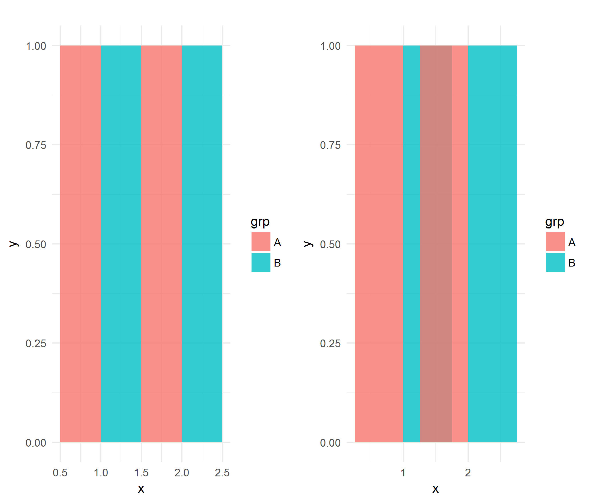 R|ggplot2(四)|stat_ geom_ 和position - 知乎