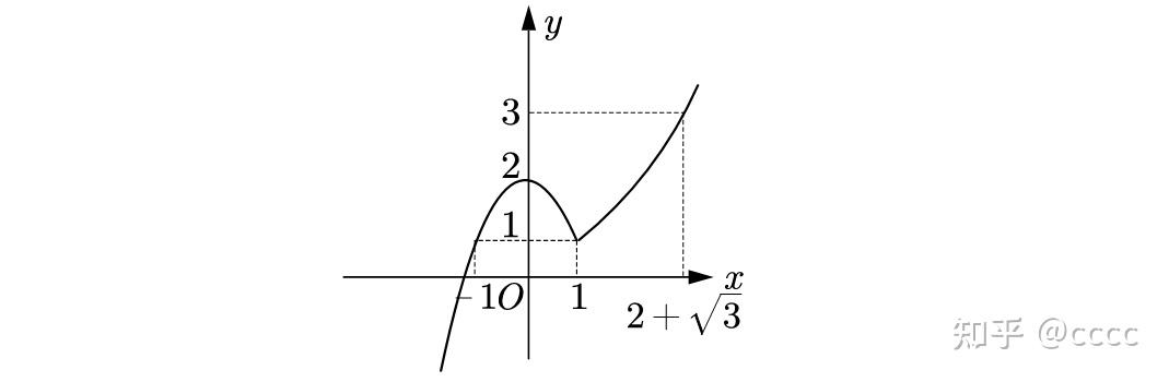 2022高考数学浙江卷试题解析 - 知乎