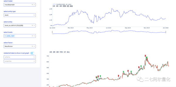 Zvt 集成A股数据下载及策略开发的好工具 - 知乎