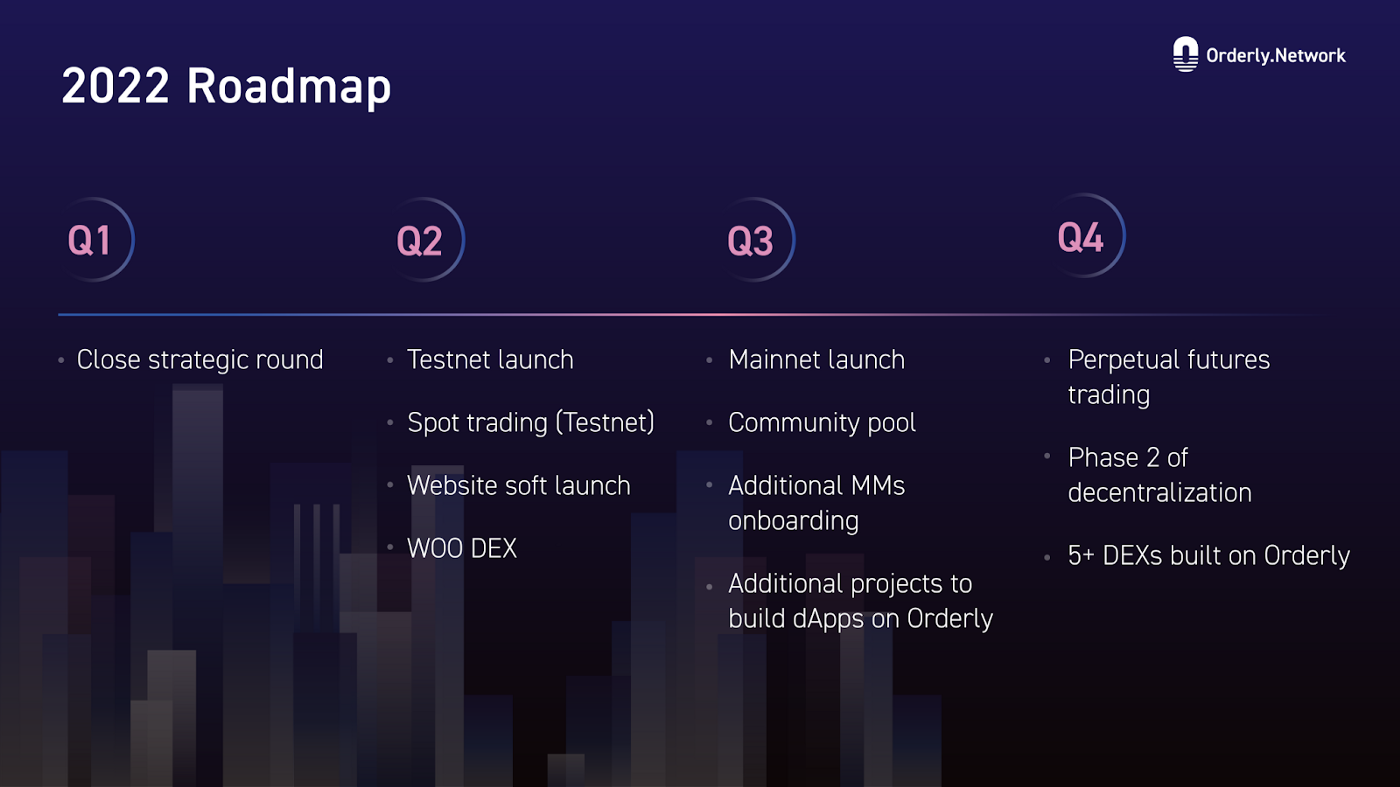 Orderly：基于NEAR开发的订单薄交易所 - 知乎