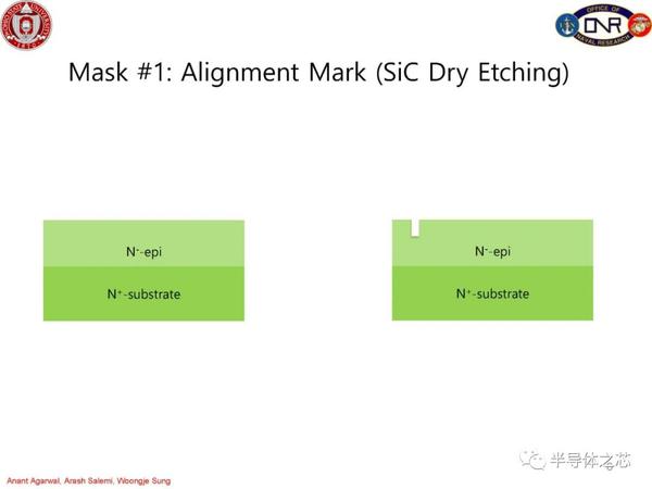 MOSFET制造工艺流程及版图设计详解 - 知乎