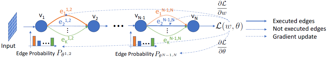混合精度量化(Mixed-Precision Quantization)相关论文总结 - 知乎