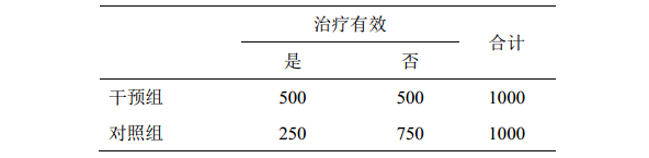 怎么区分OR和RR？用实例来告诉你！ - 知乎