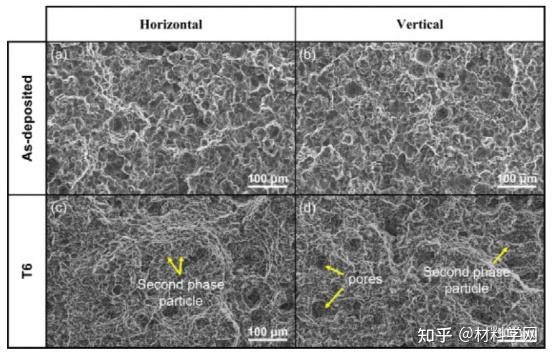 《JMST》：抗拉高达600MPa！线弧增材制造技术制备超高强度铝合金 - 知乎