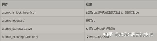 std::shared_ptr的使用 - 知乎