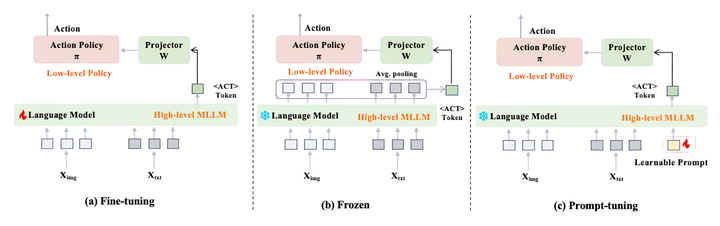 OPENHELIX：机器人操作的简短综述、实证分析和开源双-系统 VLA 模型（上） - 知乎