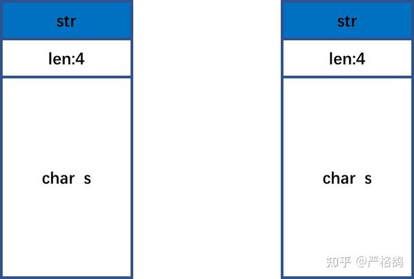 C语言中长度为0的数组有什么用 - 知乎