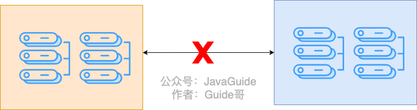 一文看懂分布式系统的CAP和BASE理论 - 知乎