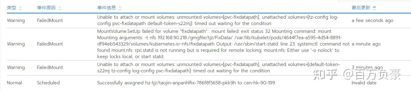 K8S 入门--文件挂载 - 知乎
