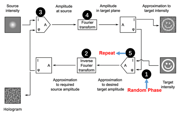 如何制作衍射光学元件(含开源代码) - 知乎