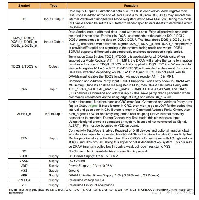 jesd ddr4 sdram 协议解读（一) - 知乎