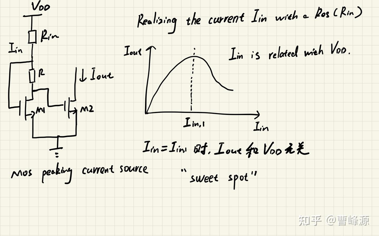 Peaking Current Source - 知乎