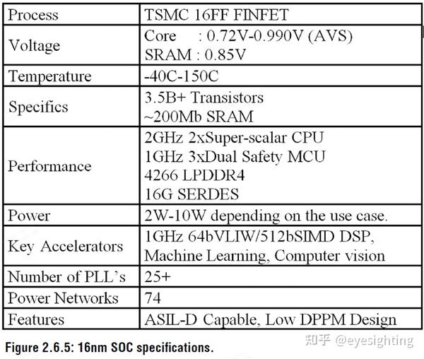 【芯片论文】TI-Jacinto7-SoC：多核 SoC 平台，适用于汽车和嵌入式应用，具有集成安全 MCU、512b 矢量 VLIW DSP ...