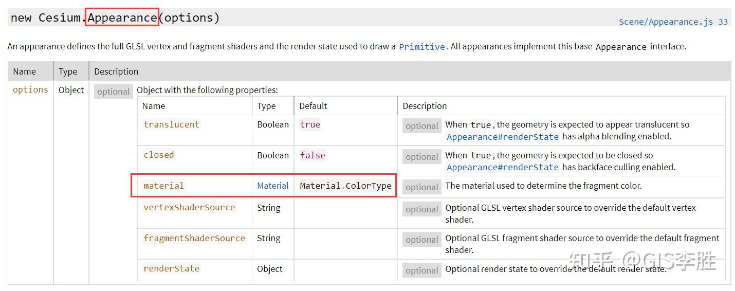 Cesium开发高级篇 | 02材质设置 - 知乎