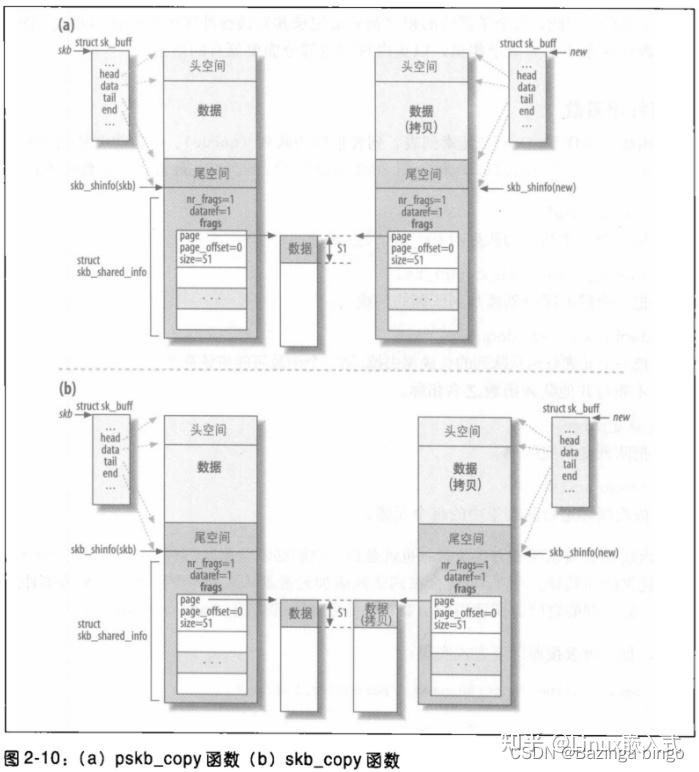 sk_buff数据结构详解 - 知乎