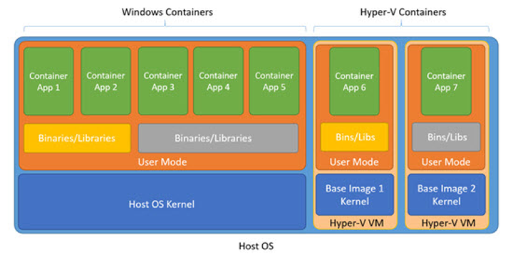 快速学习-如何部署Windows容器 - 知乎