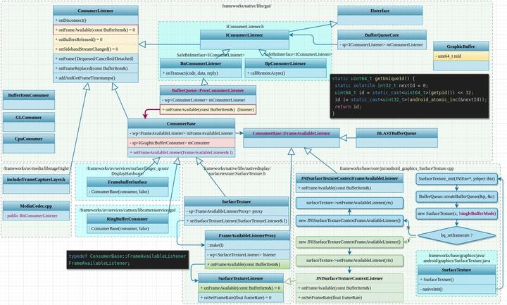 Android BufferQueue History 安卓历史 releaseFence acquireFence mAsyncMode - 知乎